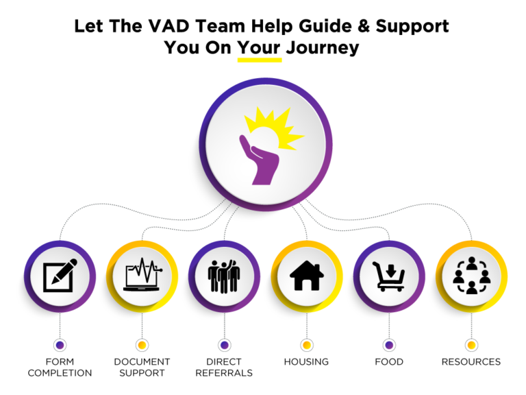 iVad – I’m An Individual | Voice of Albertans with Disabilities (VAD)