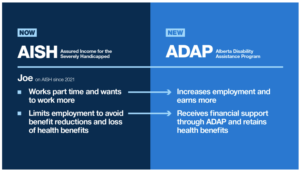 The Voice – March 2025: Alberta Disability Assistance Program – ADAP ...