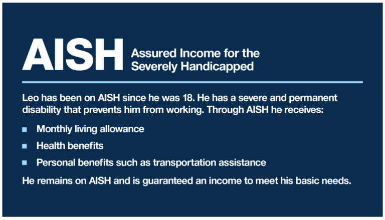 The Voice – March 2025: Alberta Disability Assistance Program – ADAP ...